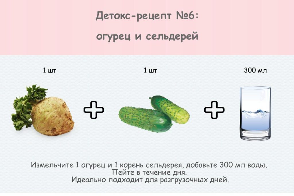 Детокс рецепты в виде инфографики